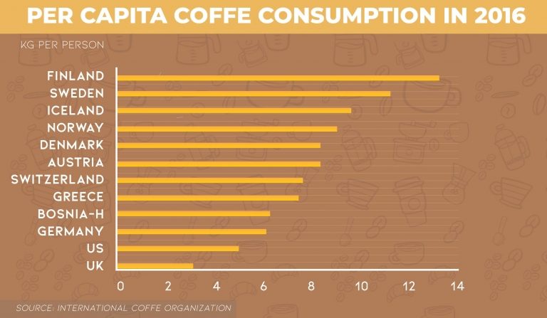 41 Surprising Coffee Statistics & Facts That Will Blow Your Mind!